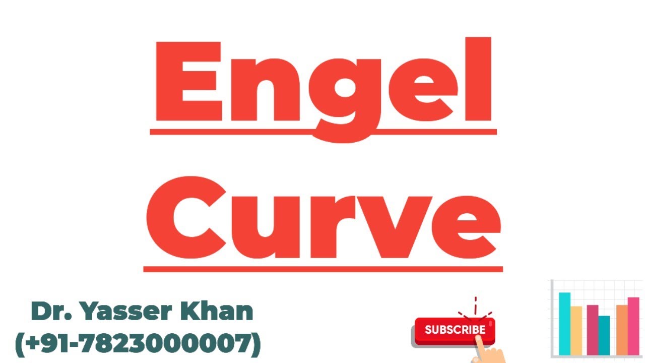 Engel Curve | Meaning Of Engel Curve | Engel Curve In Economics ...