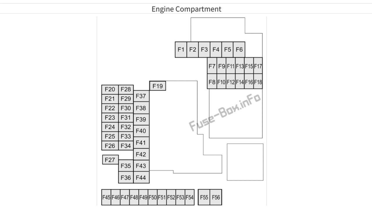 Fuse Layout Mazda CX-30 2020 - YouTube