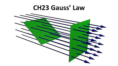 CH23 (Gauss's Law) lecture and some problem solutions for Fundamentals of Physics (Halliday ...