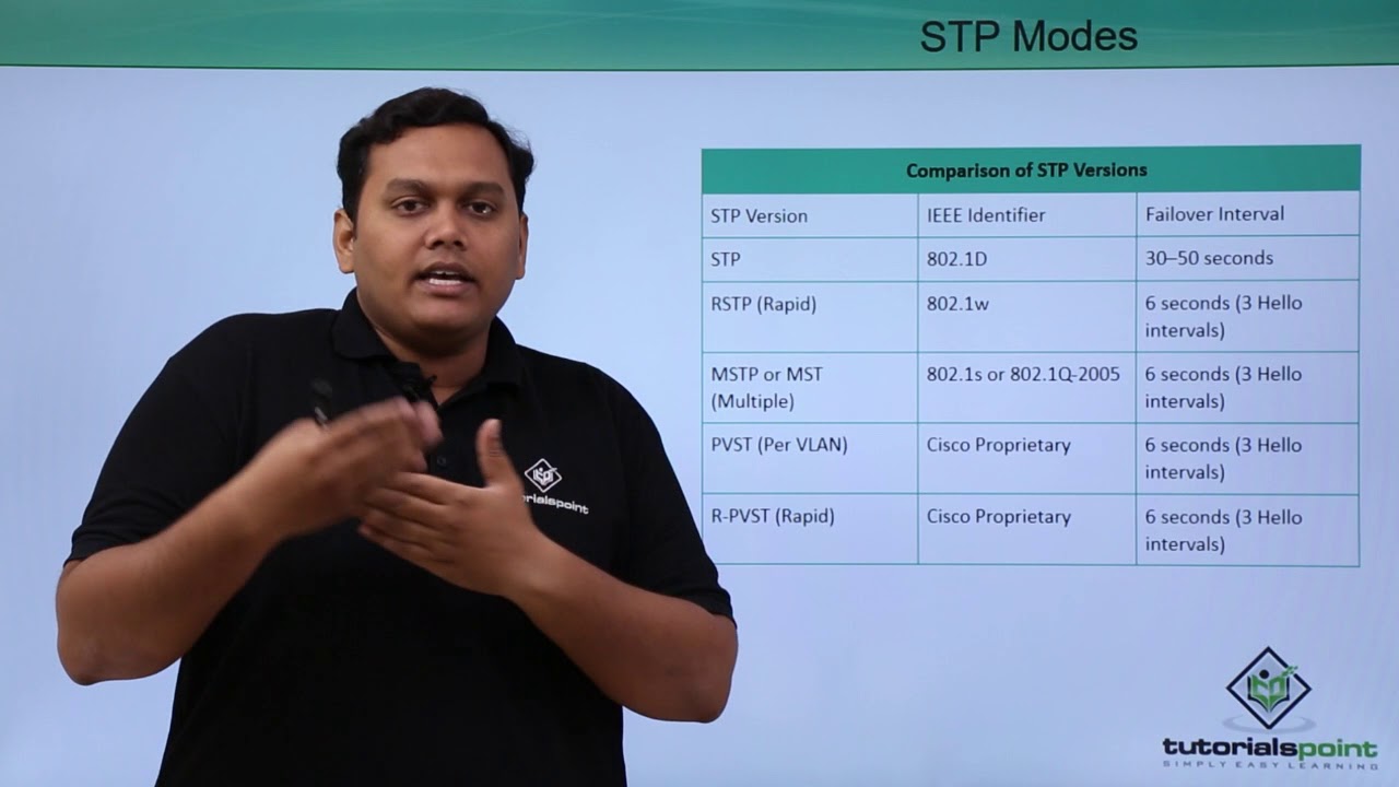 STP Modes - YouTube