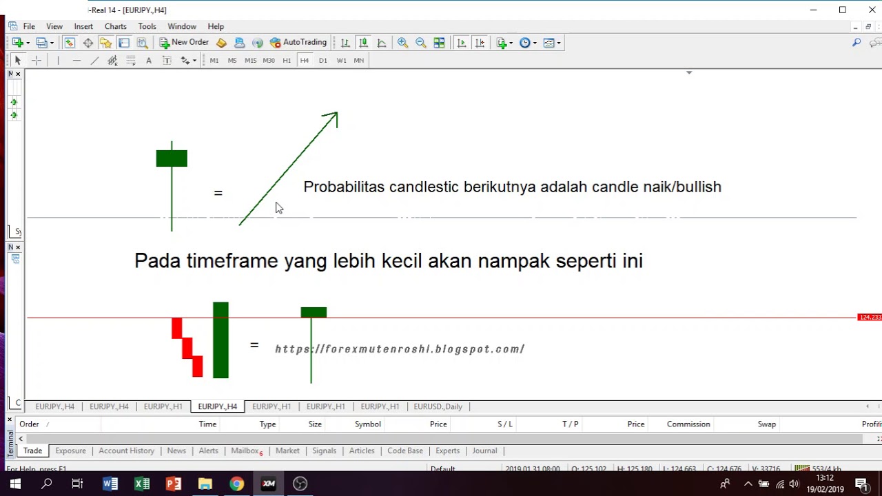 Cara memahami candlestick dengan ekor yang panjang. - YouTube