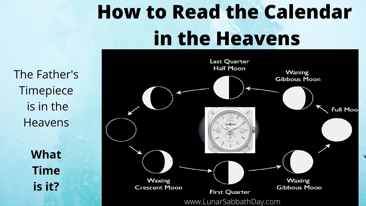 How To Read The Calendar In The Heavens- What Time is it? - YouTube