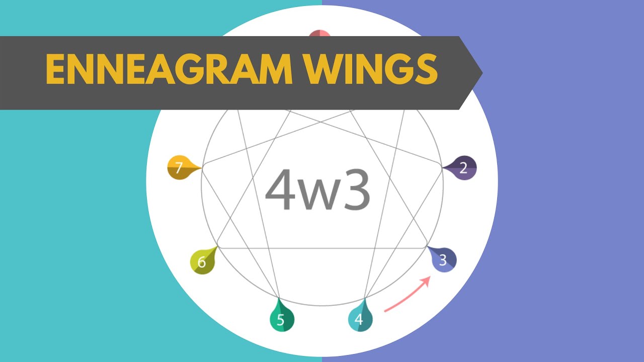 Enneagram 4W3 - "The Aristocrat" - [Highlights] - YouTube