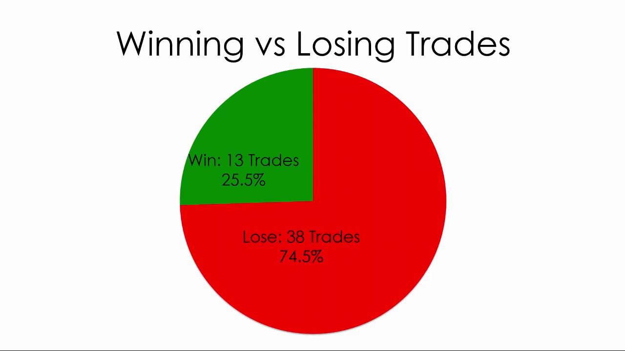 Lesson 2: Defining Your Edge in Trading - YouTube