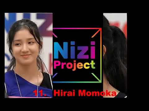 Nizi Project members profile :) - YouTube