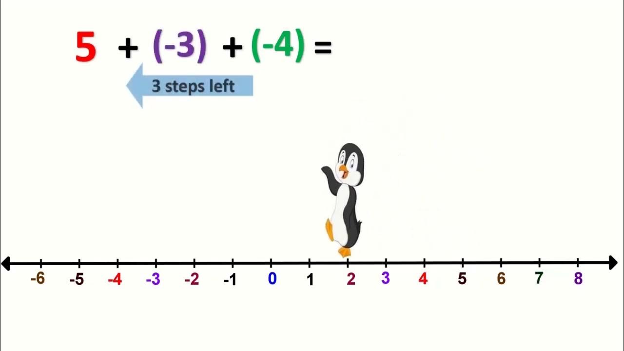 How to add INTEGERS?🤔Easy Explanation😱 Animated |Must Watch | INTEGER ...