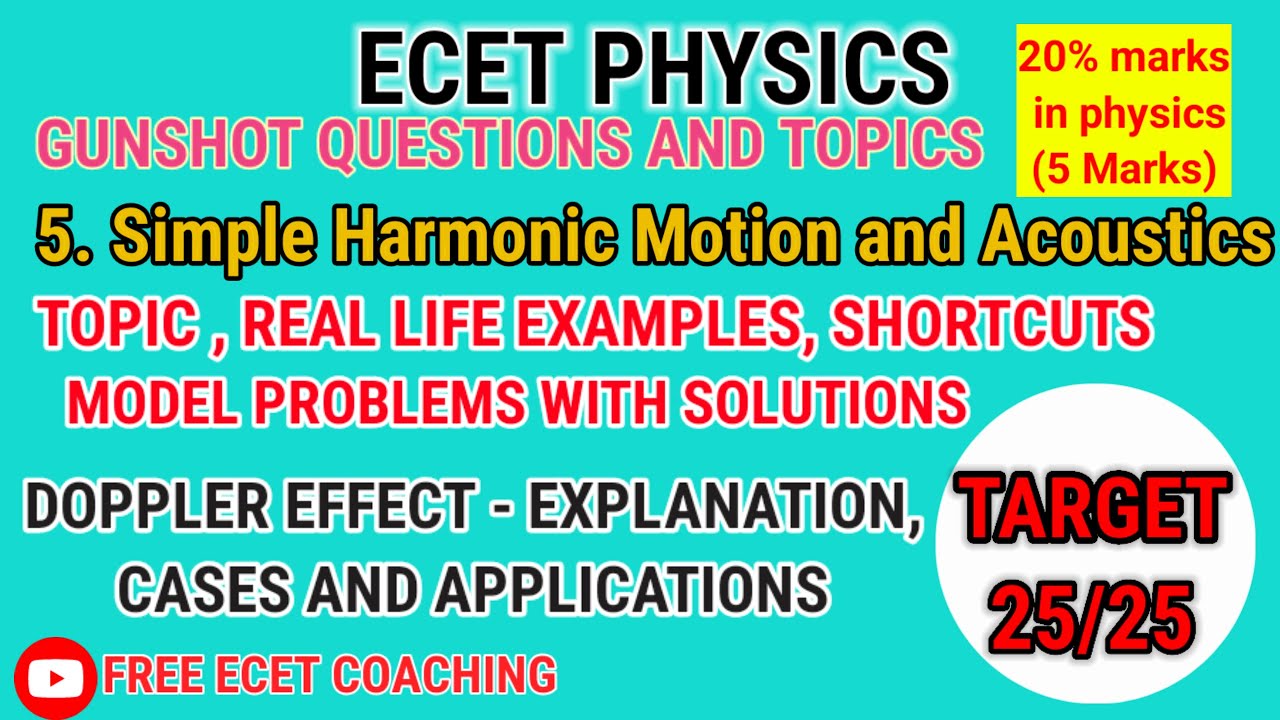L29: Doppler Effect - explanation, cases and applications in acoustics ...