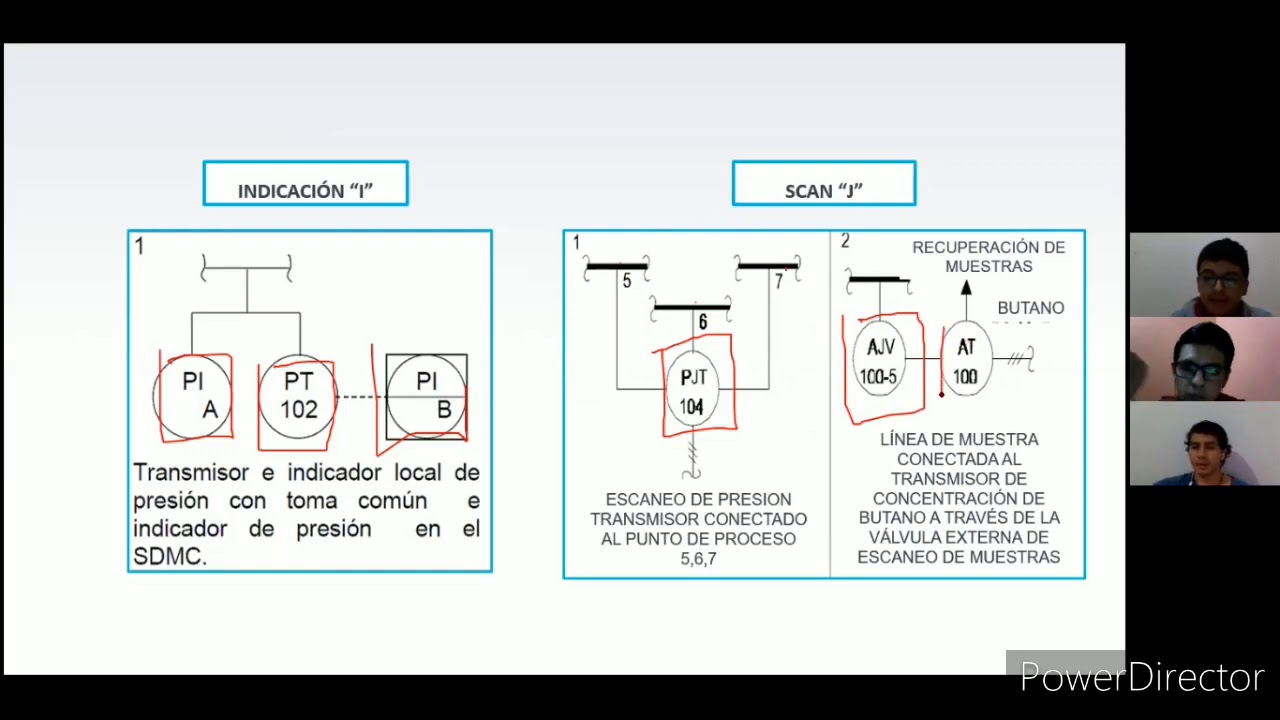 Norma ISA 5.1 - YouTube