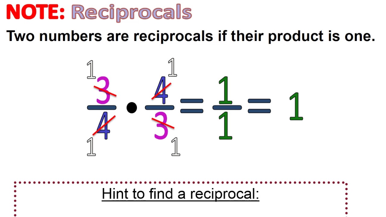 Elementary Algebra Lesson 7 Multiply Divide Complex Fractions YouTube elementary-algebra-lesson-7-multiply-divide-complex-fractions-youtube