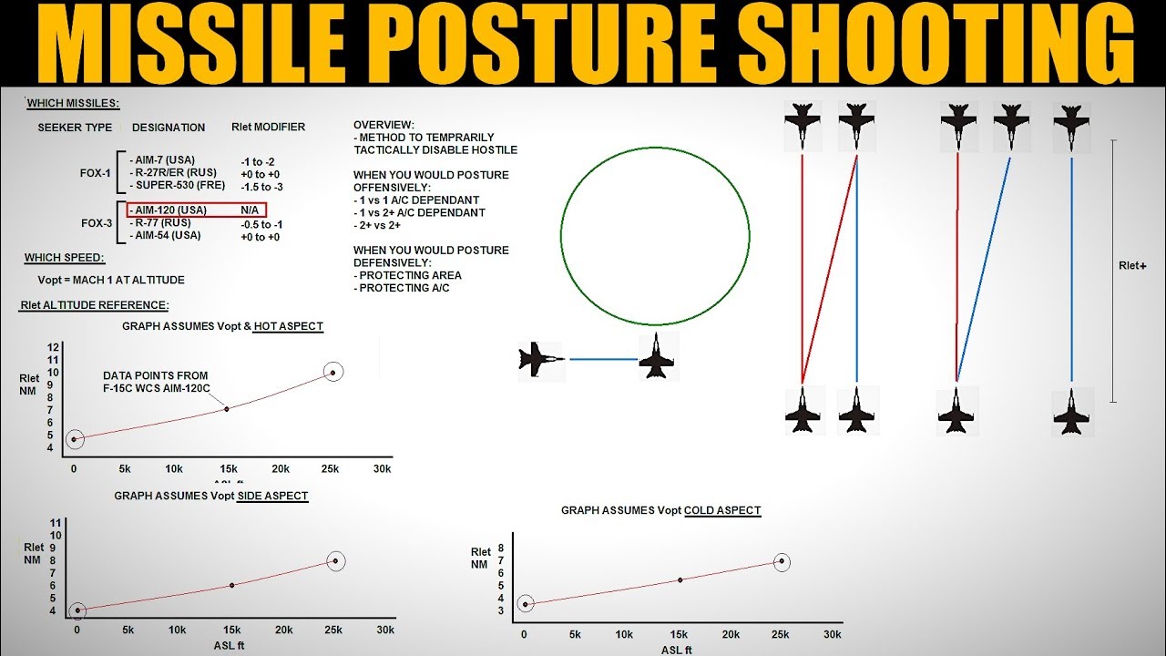 Combat: Offensive/Defensive BVR Missile Posturing | DCS WORLD - YouTube