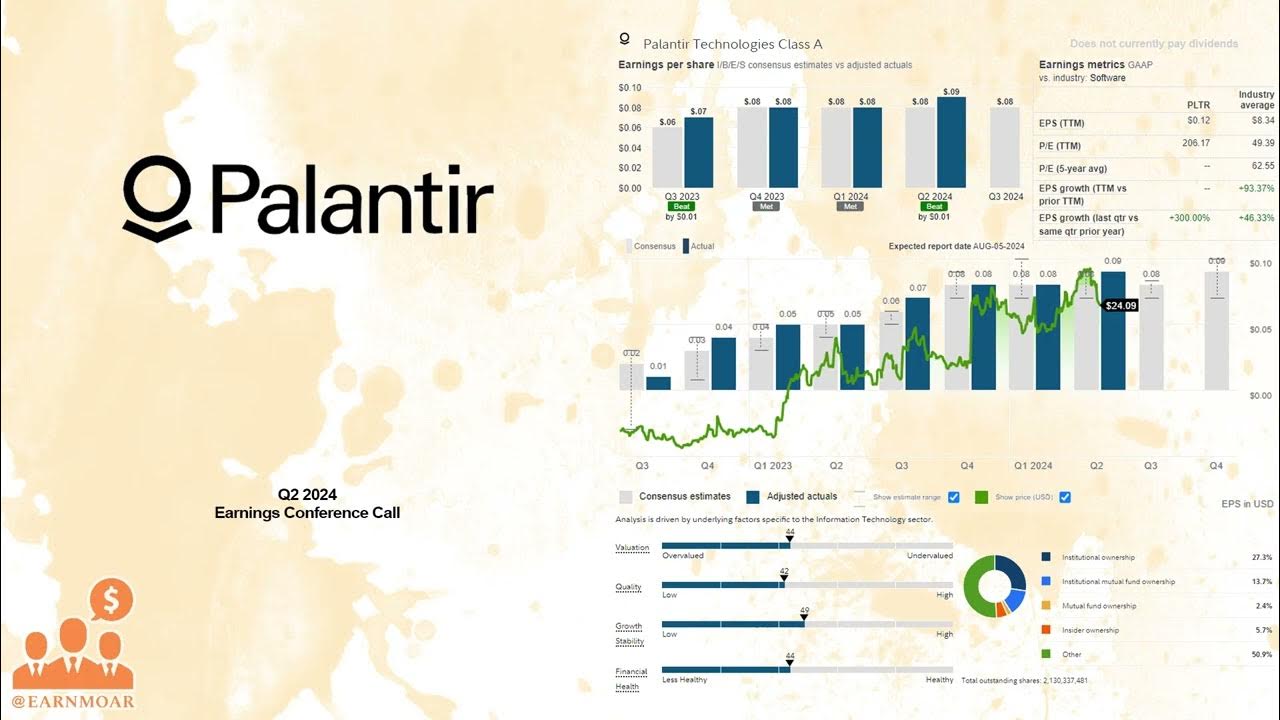 $PLTR Palantir Q2 2024 Earnings Conference Call - YouTube