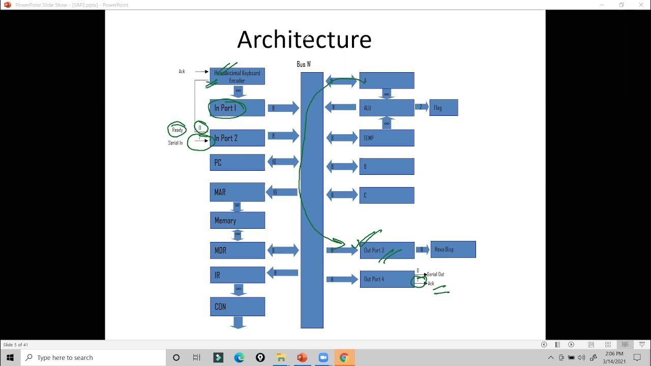CSE3109 Lecture 30 (SAP-2 Introduction, Architecture and Instructions) - YouTube