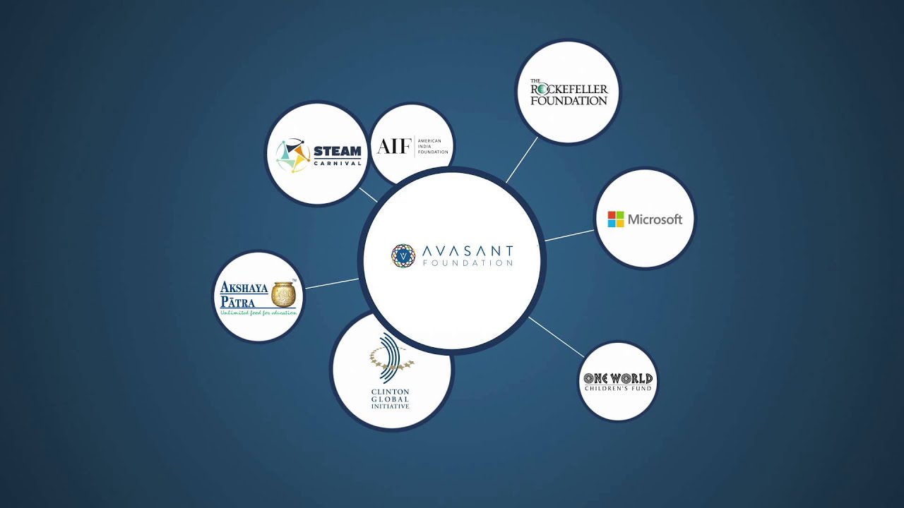 What is Avasant Foundation? - YouTube