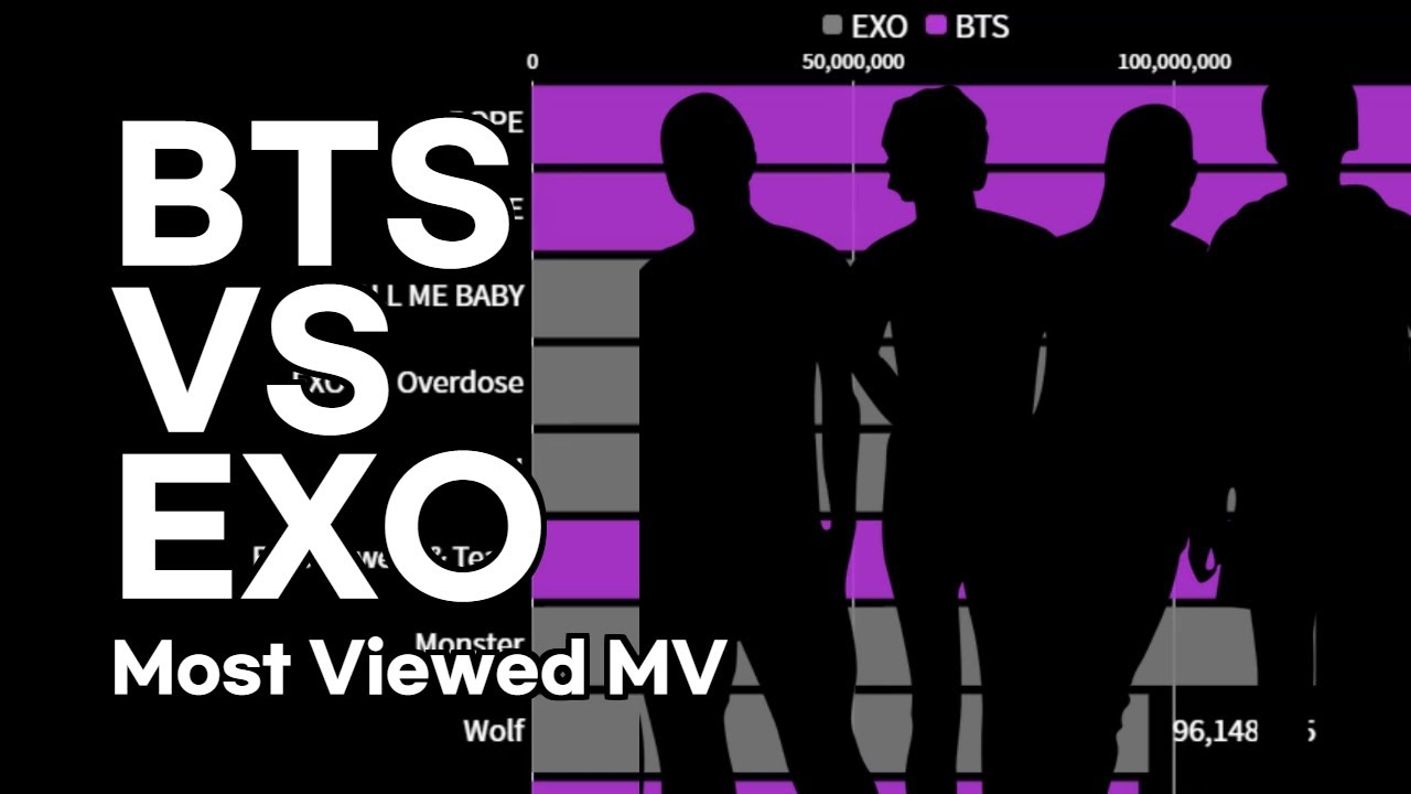 EXO VS BTS (TOP 10 Most Viewed MV 2013-2020) - YouTube