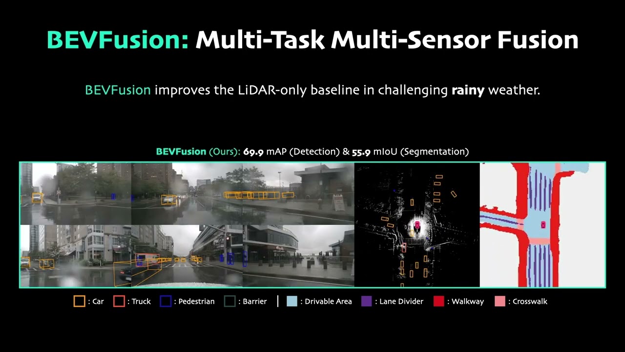 Bevfusion Multi Task Multi Sensor Fusion With Unified Bird S Eye View Representation Youtube