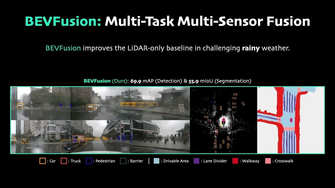 BEVFusion: Multi-Task Multi-Sensor Fusion with Unified Bird's-Eye View Representation - YouTube