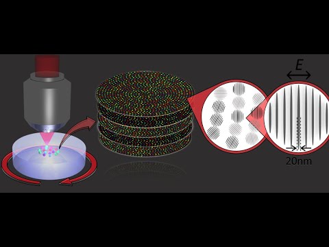 The GLASS which can store the WHOLE WORLD!| 5D optical data storage ...
