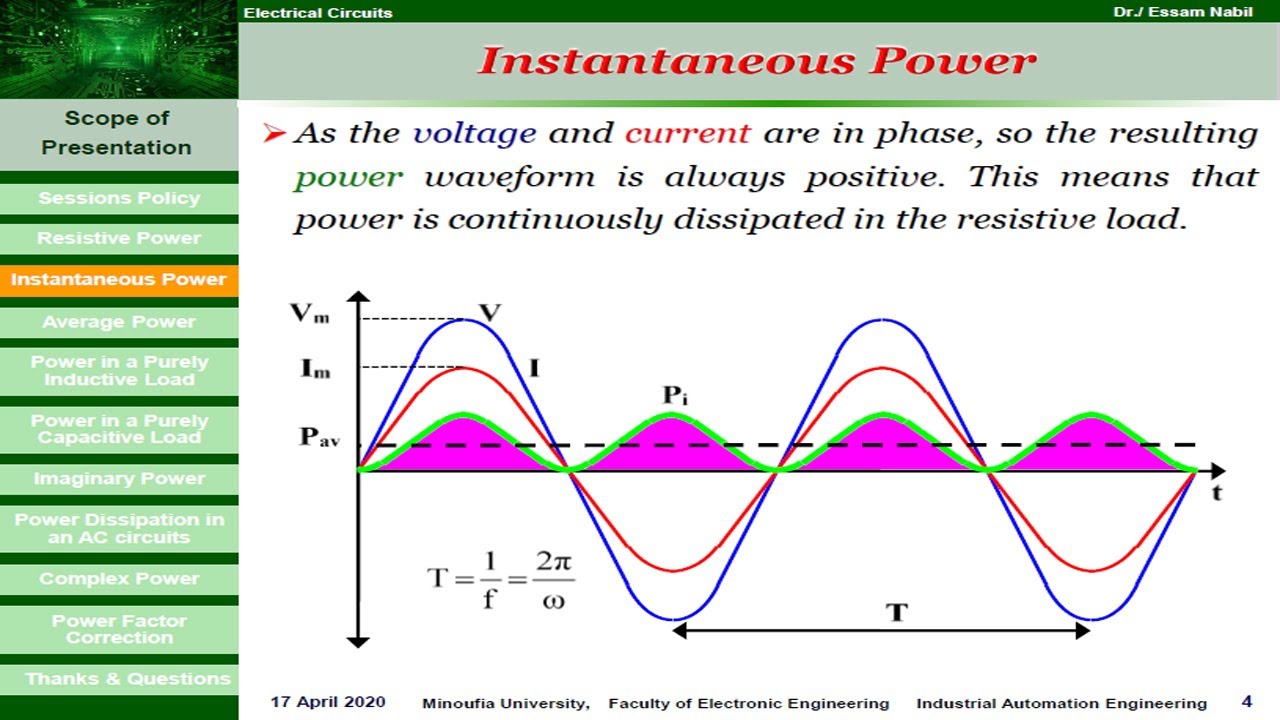 Power Analysis In AC Circuits YouTube power-analysis-in-ac-circuits-youtube