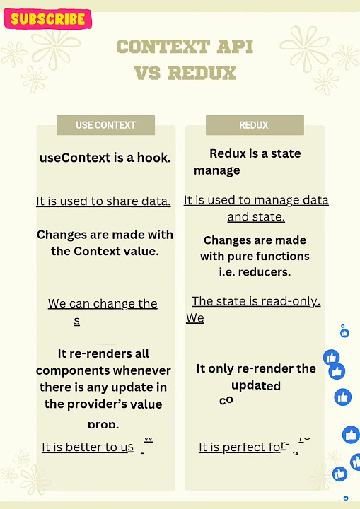Tcs Reactjs Interview Questions Shorts Viral Reactjstutorial Reactjsinterview Reactjs