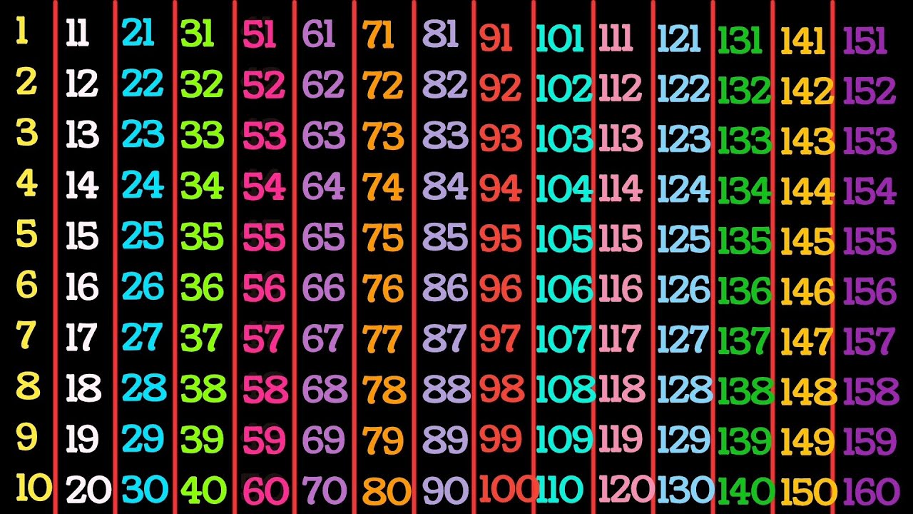 1 to 160 Numbers Writing for Kids - Counting from 1-160 - Learn to ...