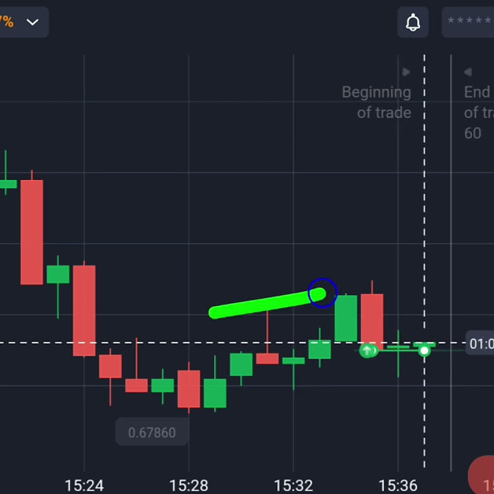 Binary Options Super Trend Strategy #shorts - YouTube