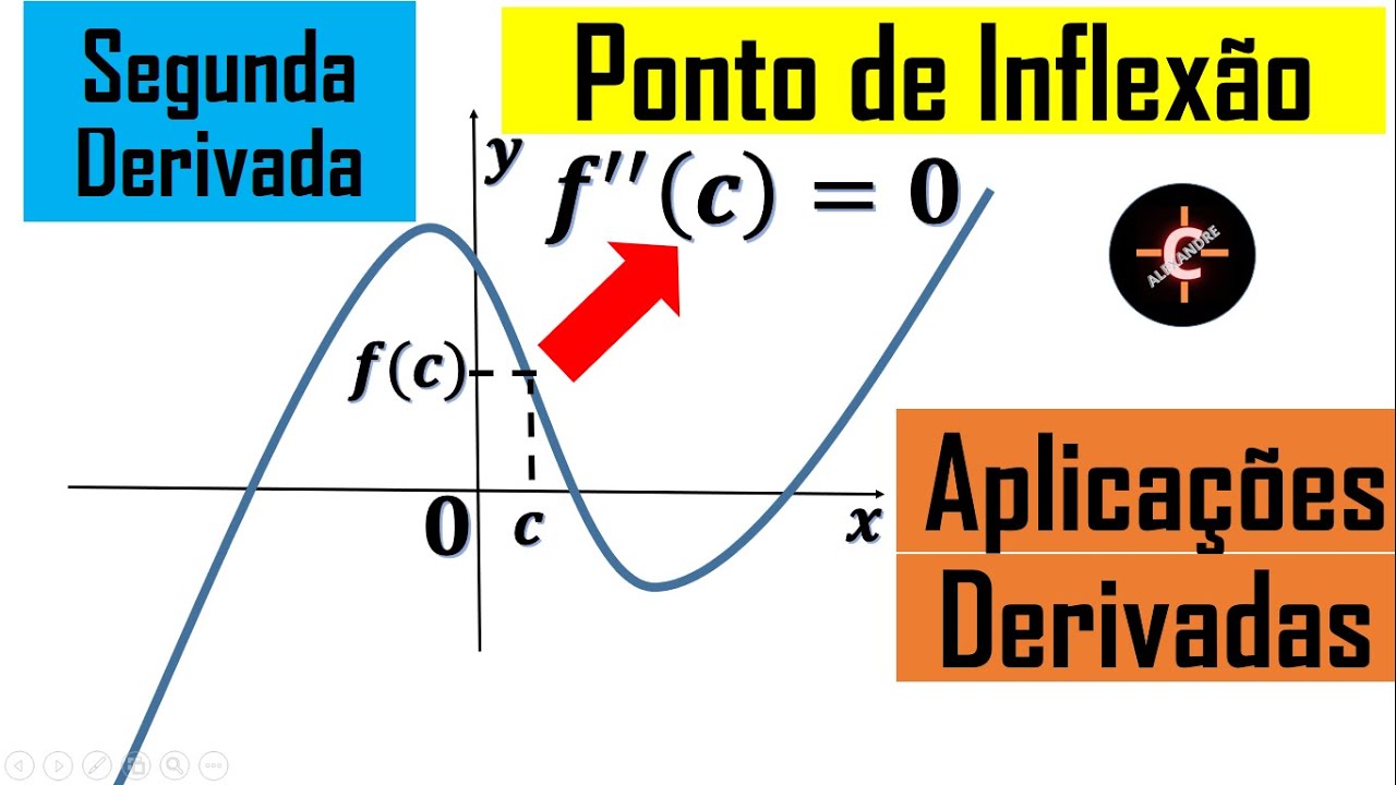 Aplicação Das Derivadas Concavidade E Pontos De Inflexão 08 CÁlculo