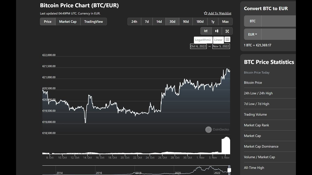 Bitcoin v bode zlomu - YouTube
