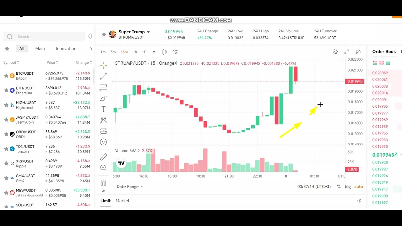 🚀 + 50 % LIVE Super Trump STRUMP Price Prediction - STRUMP NEWS ...