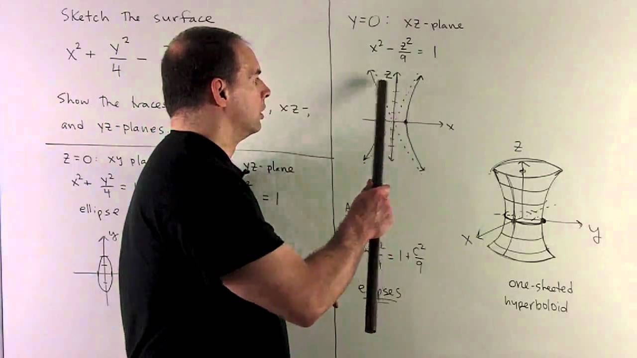 Sketch of a One-Sheeted Hyperboloid - YouTube