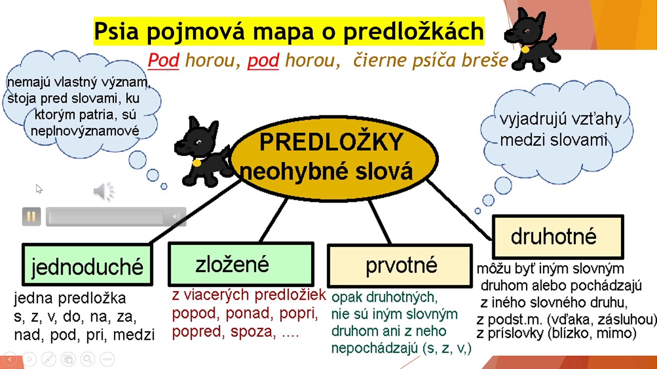 Predložky - Slovné druhy - Žabkoškola - YouTube