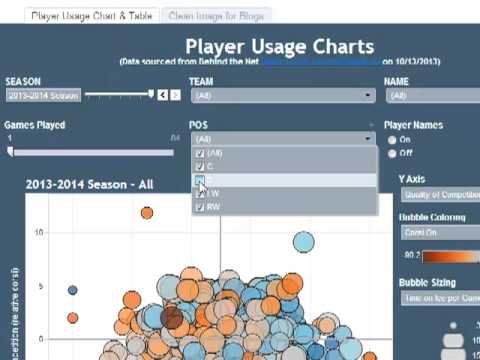 Player Usage Charts 2.0 How-To Video - YouTube