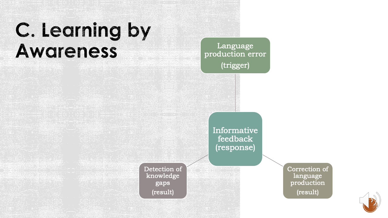 Digital Language Learning Part III Methodologies - YouTube