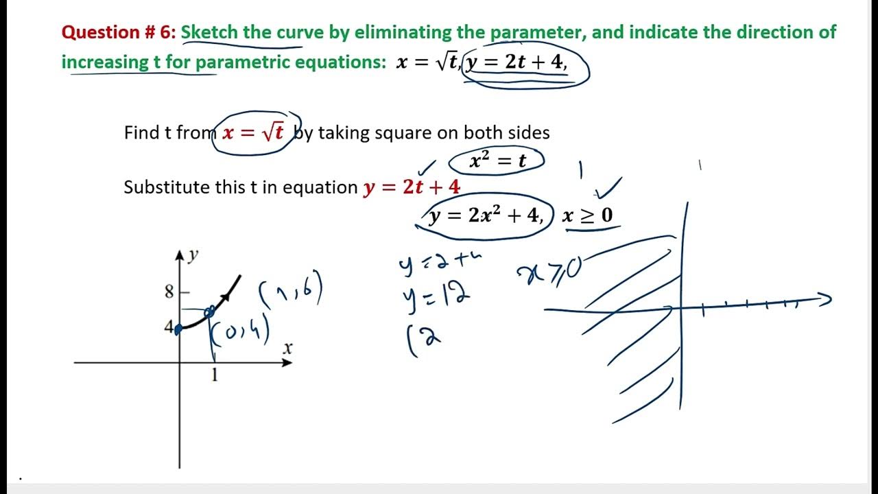 Calculus Ex # 10.1 Questions # 6 Sketch Group of Parametric Curve by ...