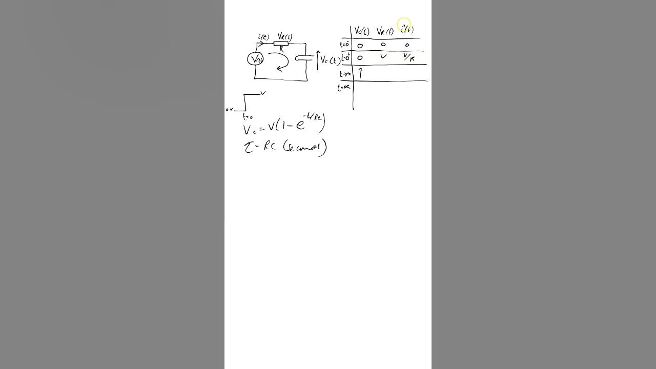 Step Response of an RC Circuit, a simple walkthrough tutorial # ...