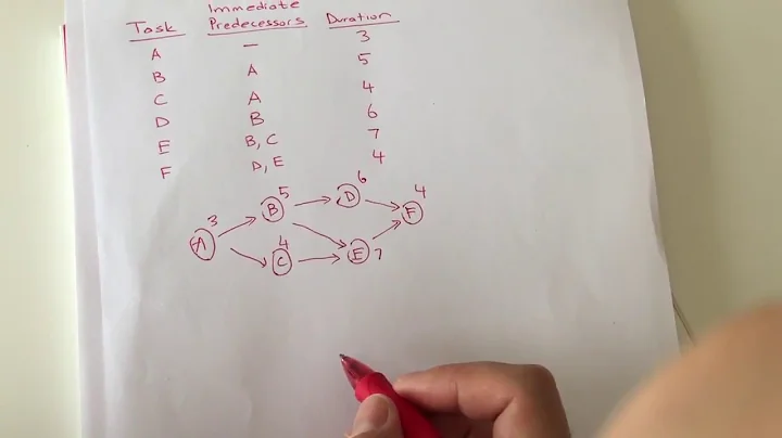 Solved Calculate Duration 9to5Answer solved-calculate-duration-9to5answer