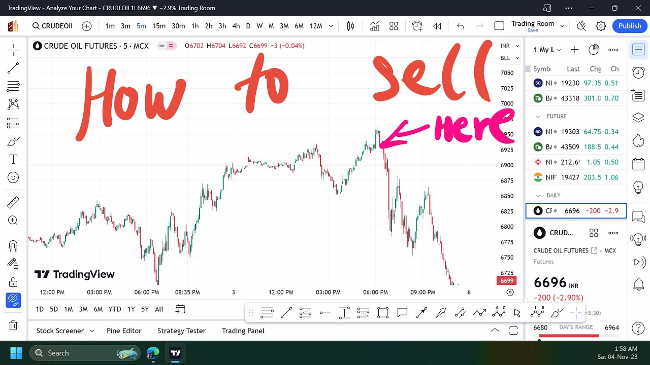 How to Analyze Stock Market Correctly & Properly - YouTube