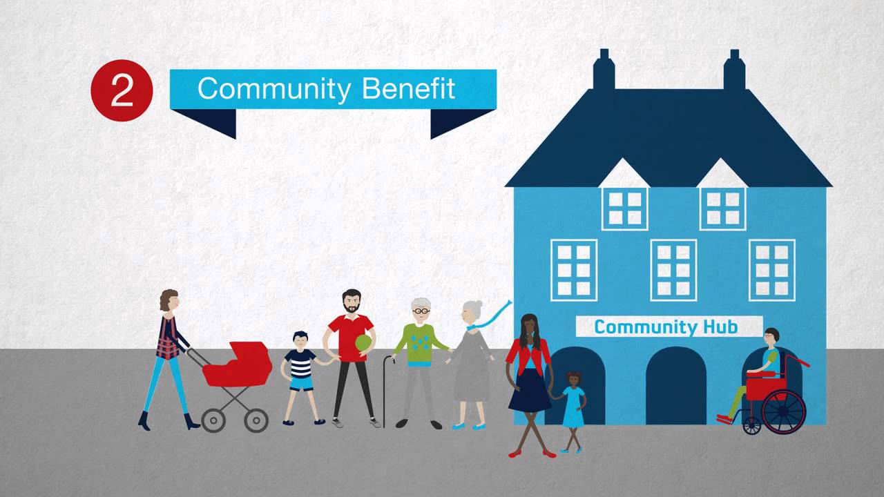 Community Ownership Support Service - An animated guide - YouTube