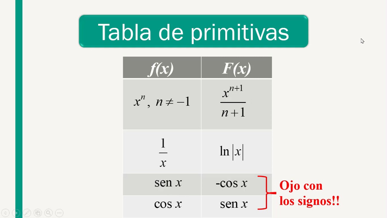 Integral indefinida I. Primitiva. Propiedades. Sustitución - YouTube