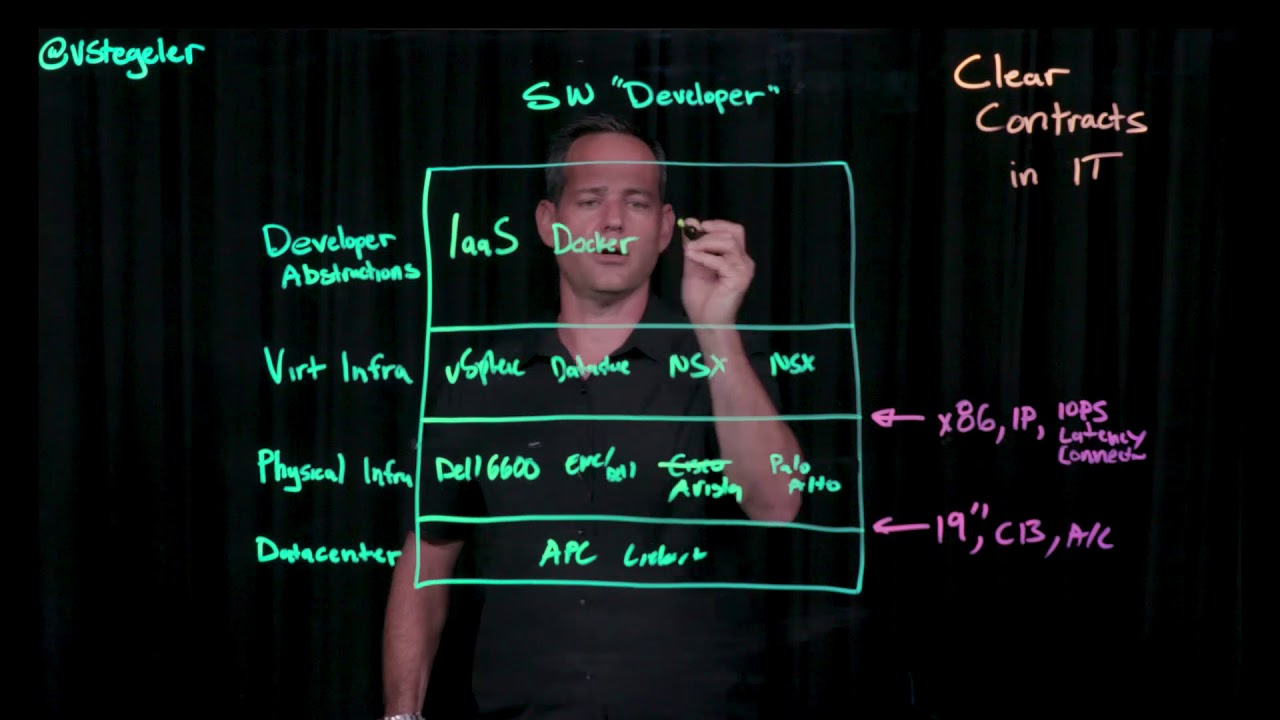 Delivering IT Service through Clear Contracts Between IT Abstraction ...