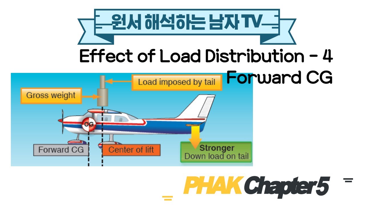 [원서 해석하는 남자] PHAK Chapter 5 (82편 Effect of Load Distribution - 4) - YouTube