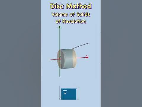 Disc Method: volume of solids of revolution - YouTube