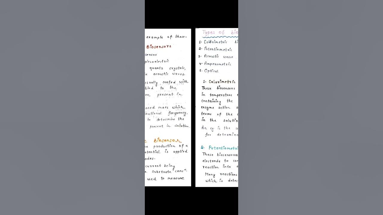 Biosensors Biosensors Notes Bsc Youtube