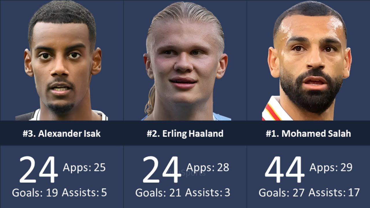 List of Players with The Best Total Goals and Assists in The Premier ...