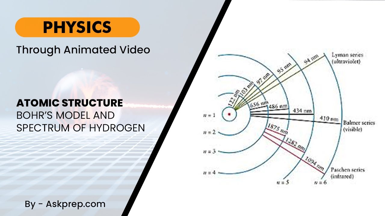 Atomic Structure Bohr’s Model & Hydrogen Spectrum | Complete Physics for NEET/JEE - YouTube