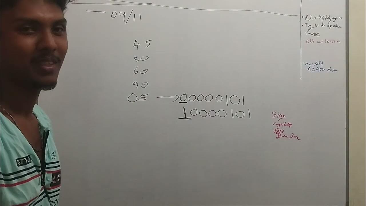 ITC_1171 | COMPUTATIONAL THINKING FOR PROBLEM SOLVING | 1'S AND 2'S COMPLIMENT REPRESENTATION ...