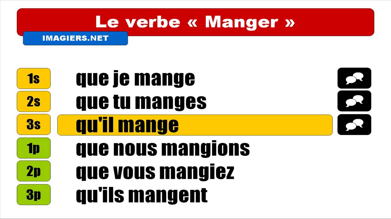 Conjugaison # Manger # Subjonctif Présent - YouTube
