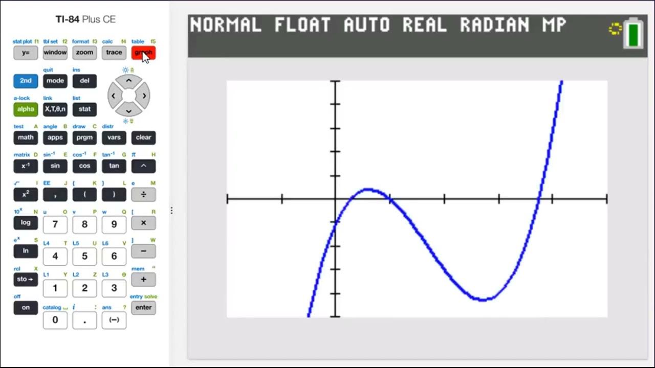 Finding Zeros, Local Min and Max By Calculator - YouTube