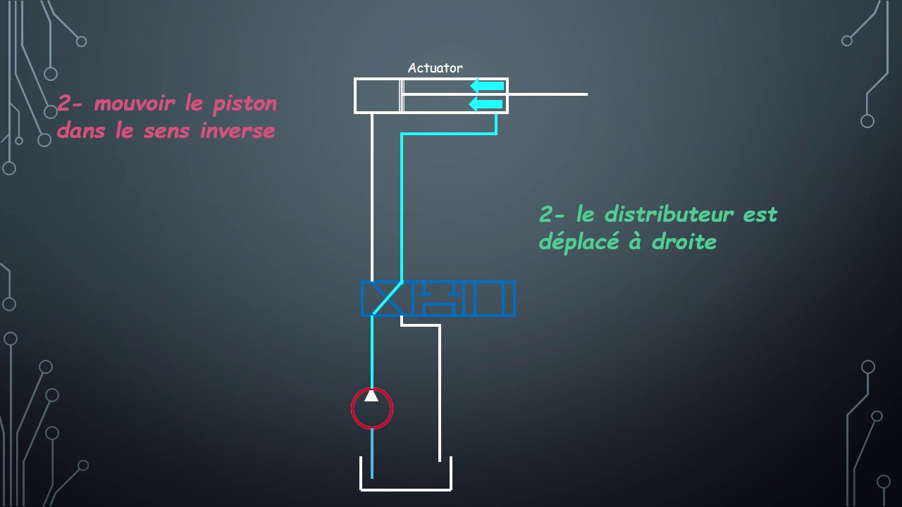 système hydraulique de base - YouTube