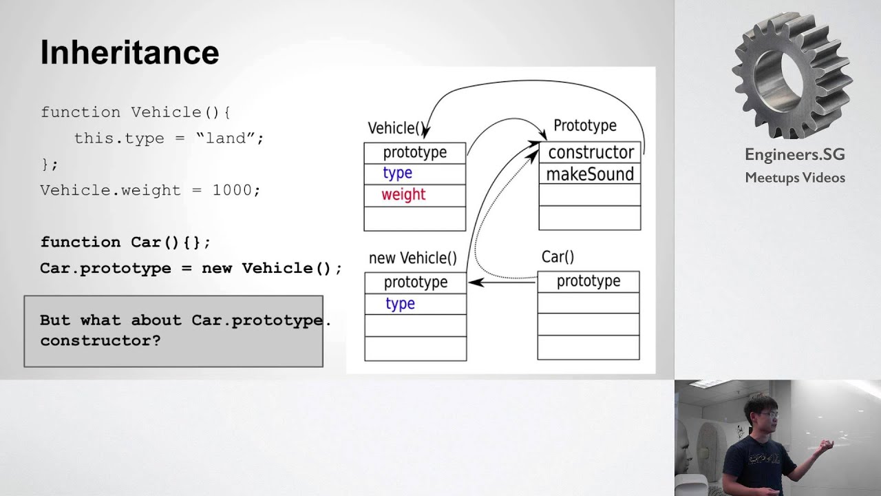 Pseudo Classical Javascript Talkjs Youtube