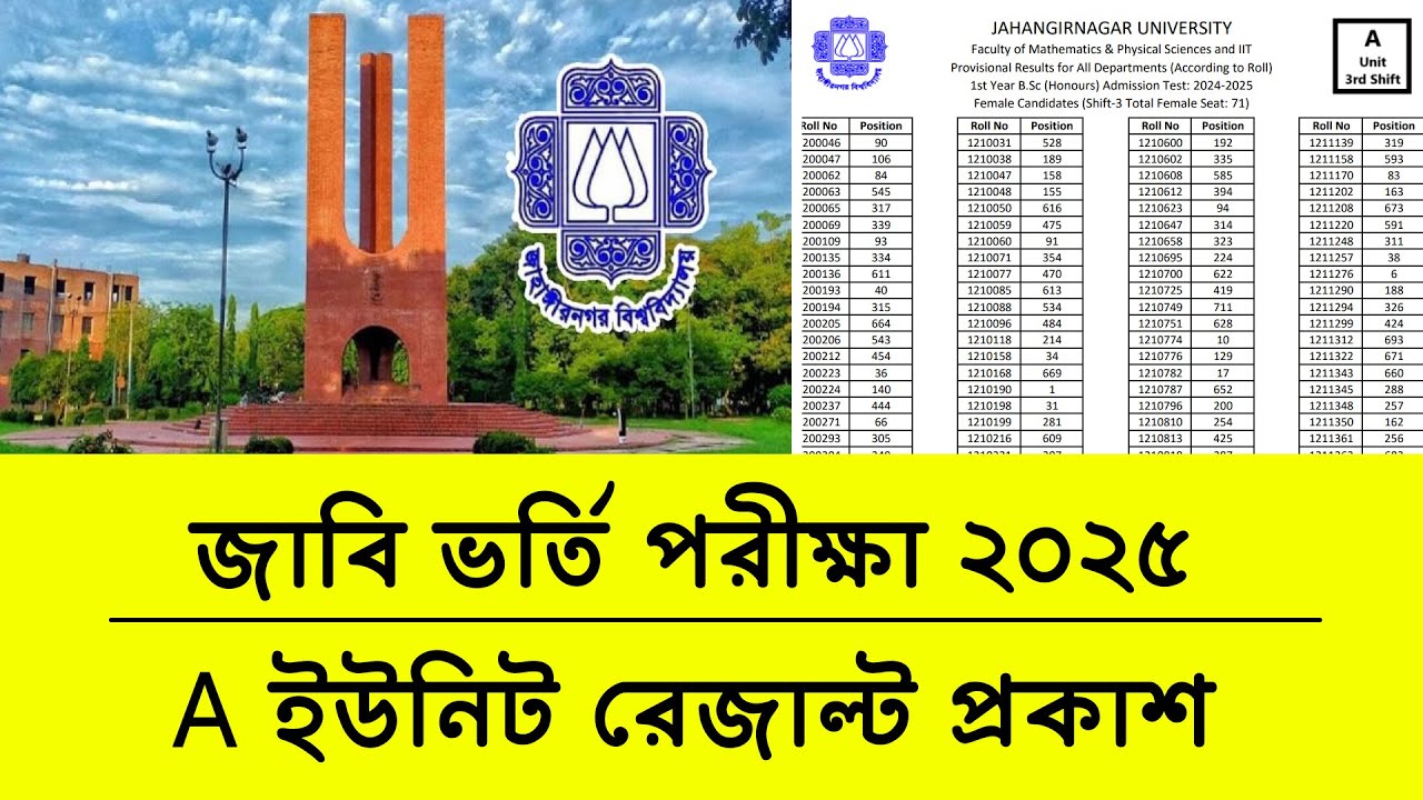JU Admission Result 2025 A Unit | জাবি ভর্তি পরীক্ষা রেজাল্ট প্রকাশ এ ...